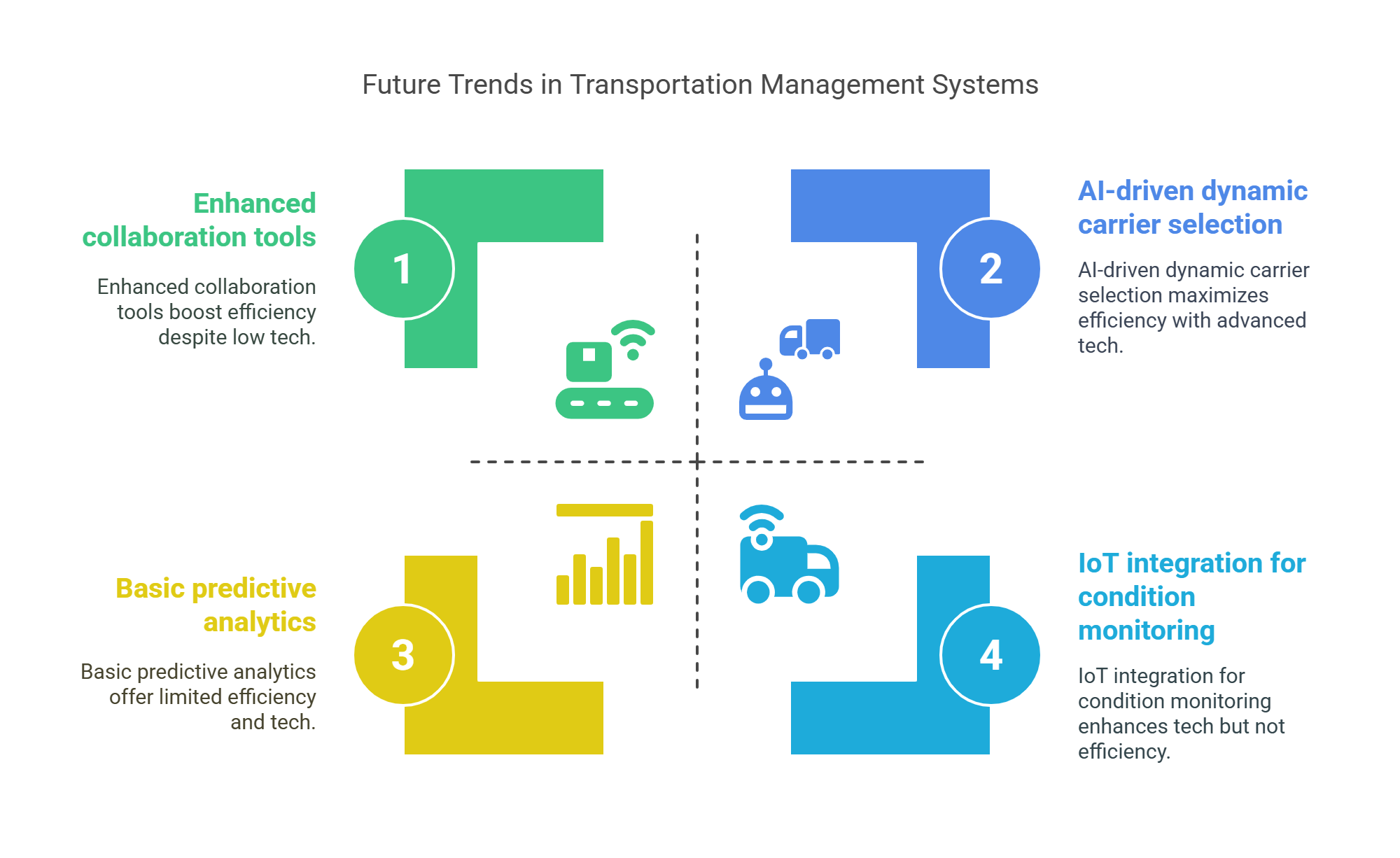 Transportation Management System: Revolutionizing Logistics Efficiency ...