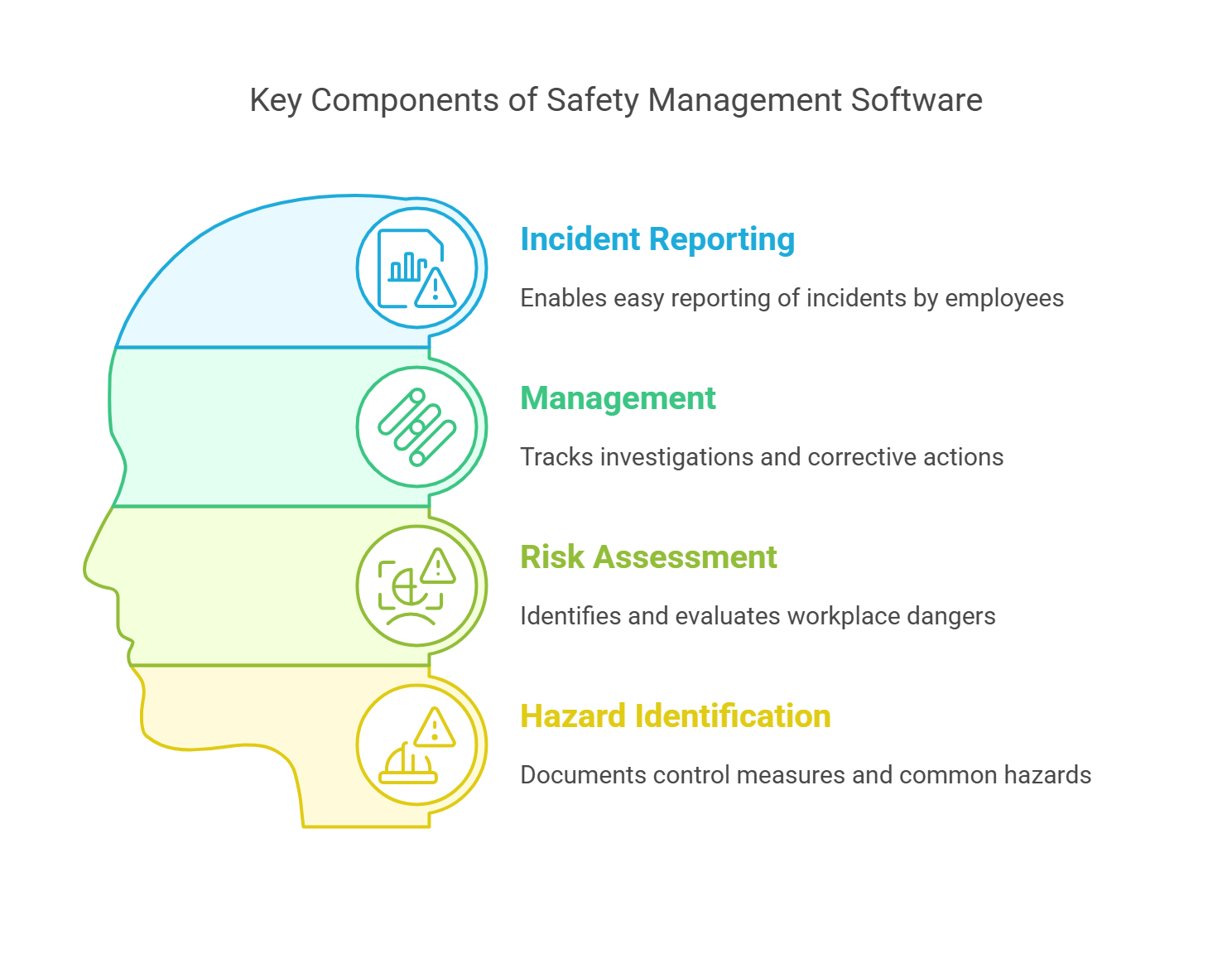 Safety Management Software: Enhancing Workplace Protection and ...