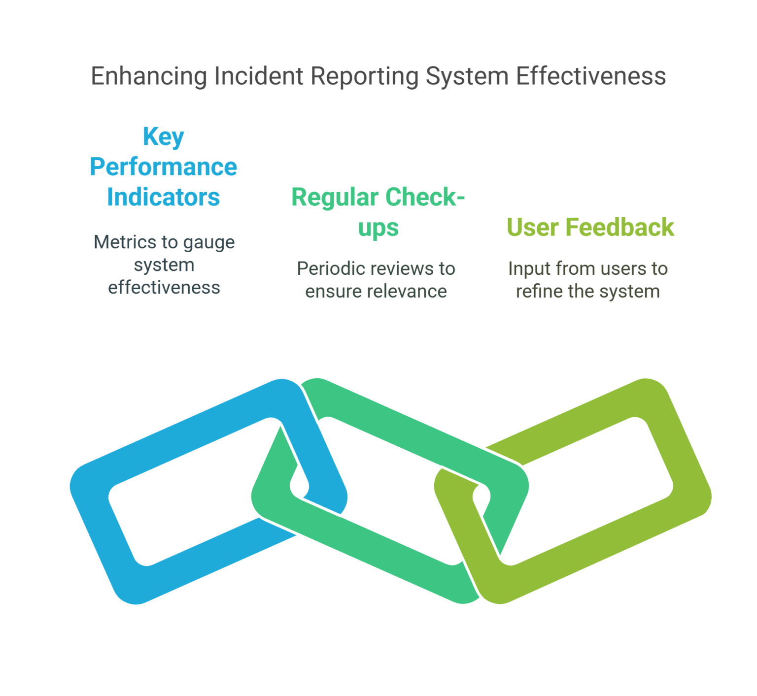 Incident Reporting Systems: Building a Safety Culture Through Effective ...