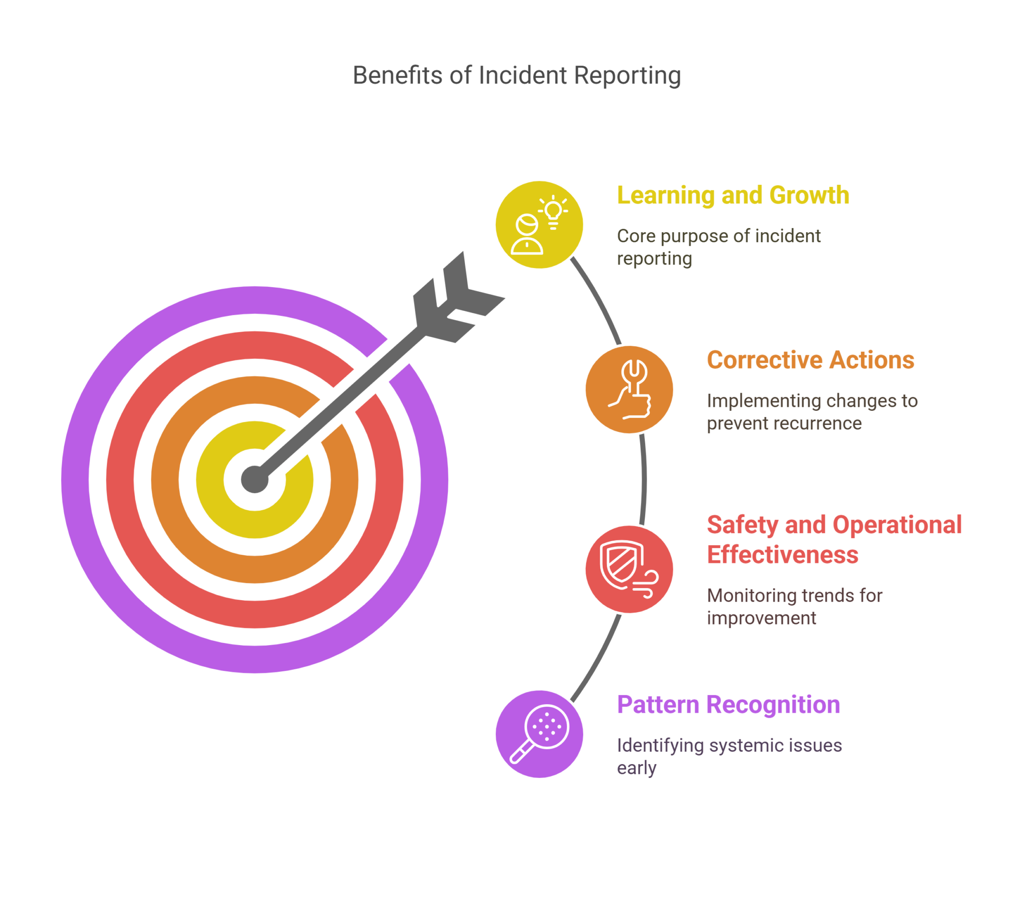 Incident Reporting Systems: Building a Safety Culture Through Effective ...