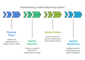 Incident Reporting Systems: Building a Safety Culture Through Effective ...