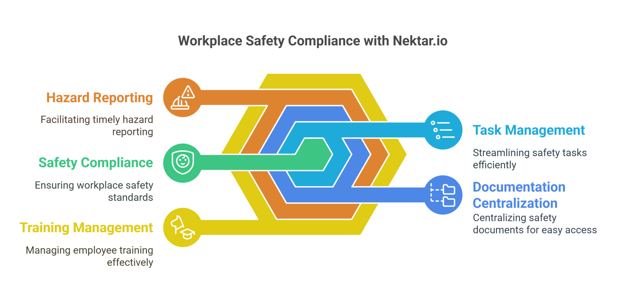Workplace Safety Compliance: What Every Organization Needs to Know – Nektar